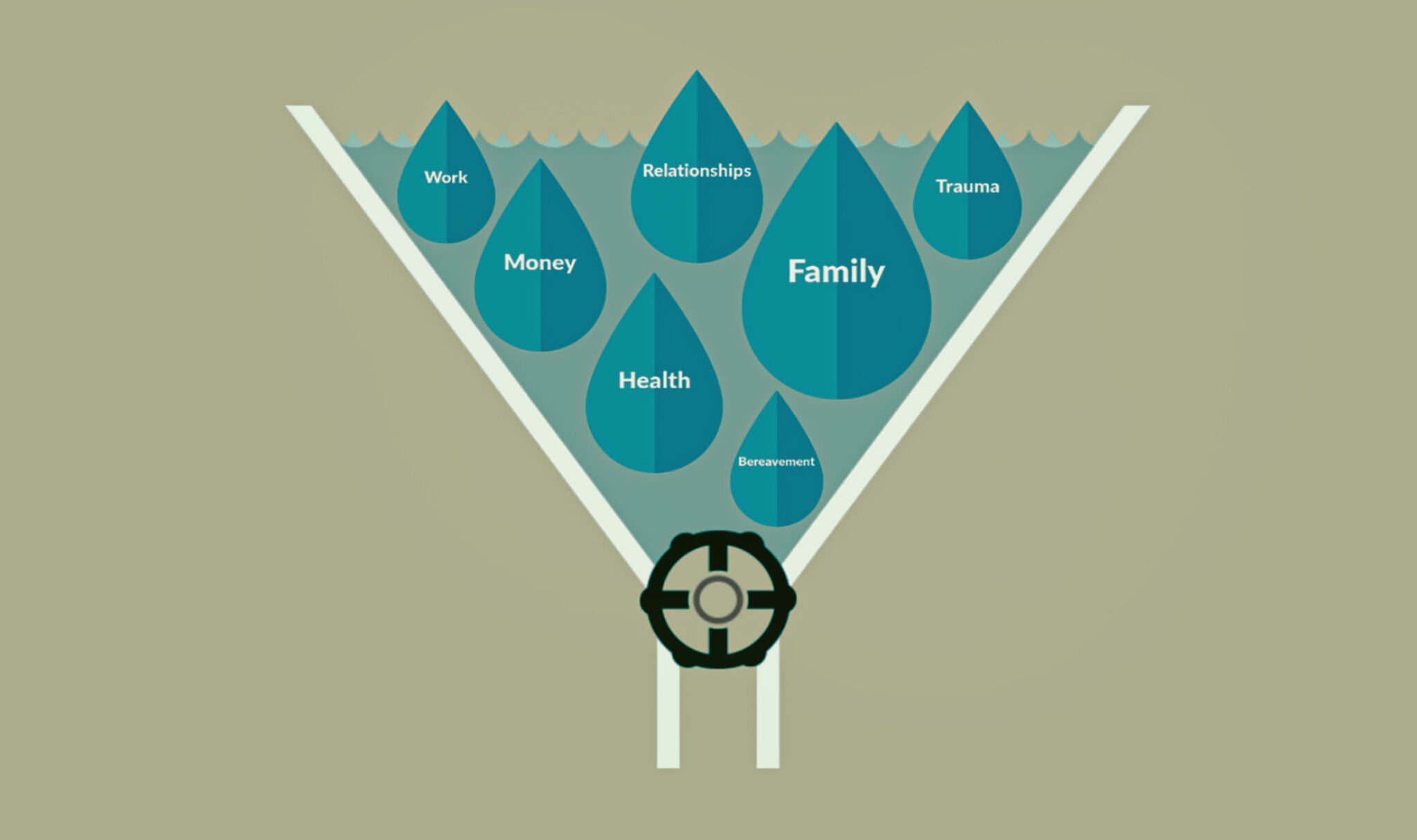 Stress Awareness Month (April) - Afrikindness