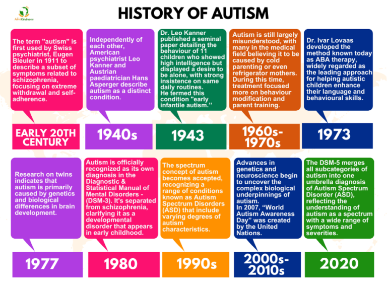 World Autism Awareness Day: A Journey of Understanding and Inclusion ...
